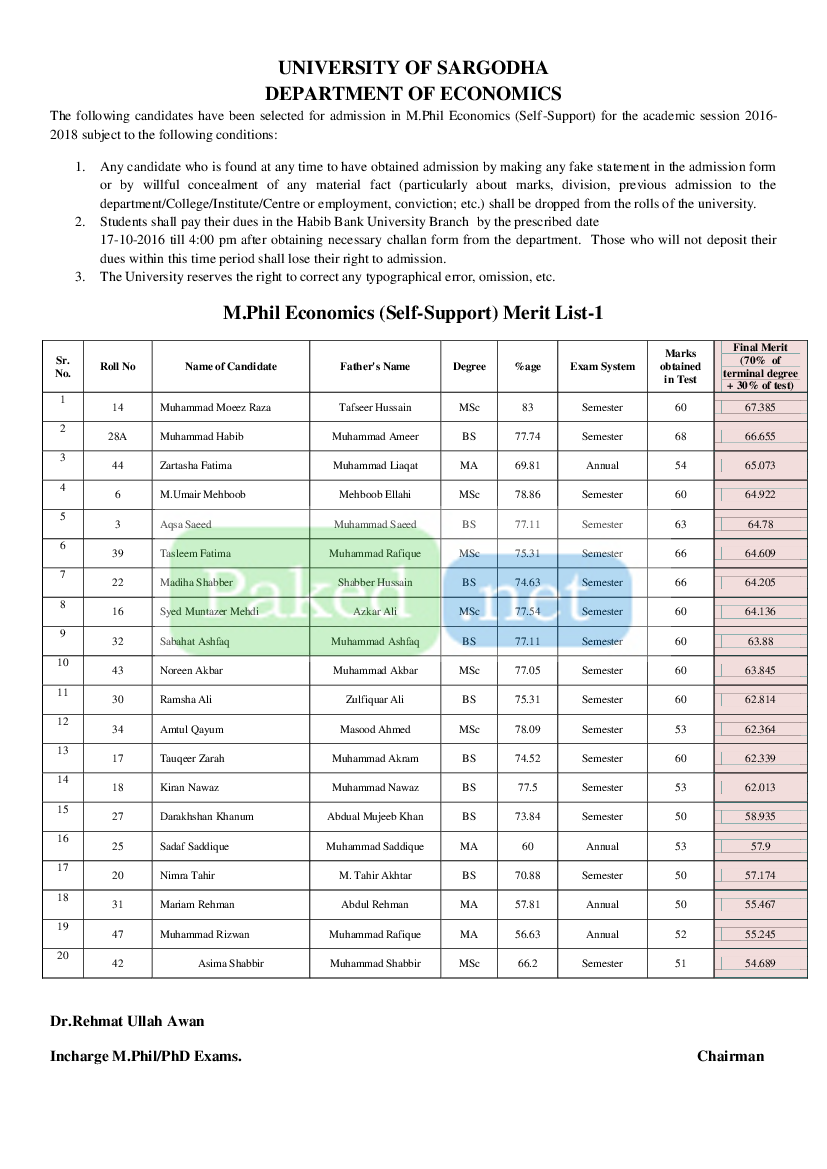 University of Sargodha (UoS) - First Merit List 2016 - M.Phil Economics ...